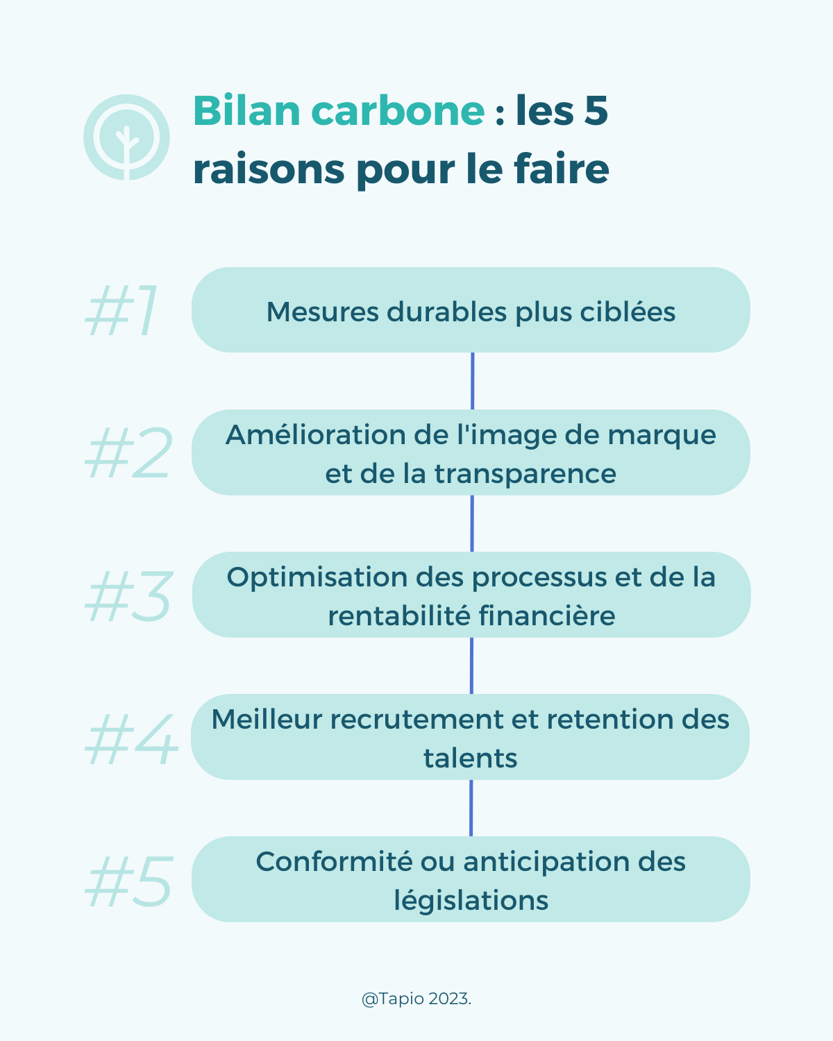 Bilan carbone d’entreprise : 5 raisons de le faire - Tapio