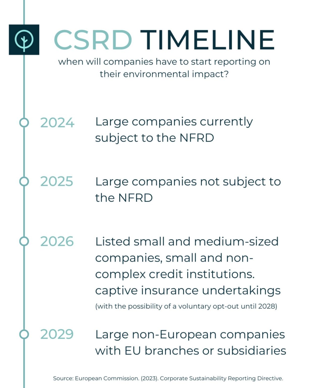 The CSRD: What You Need to Know for Carbon Reports - Tapio
