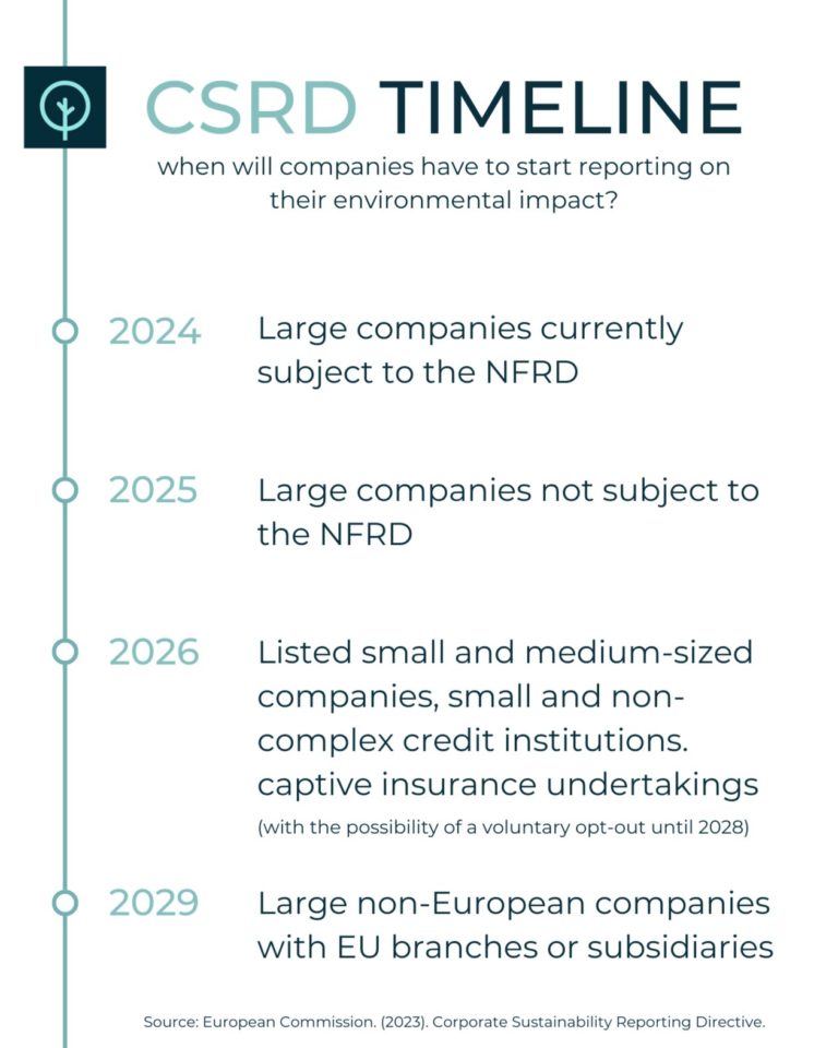 The CSRD: What You Need to Know for Carbon Reports - Tapio