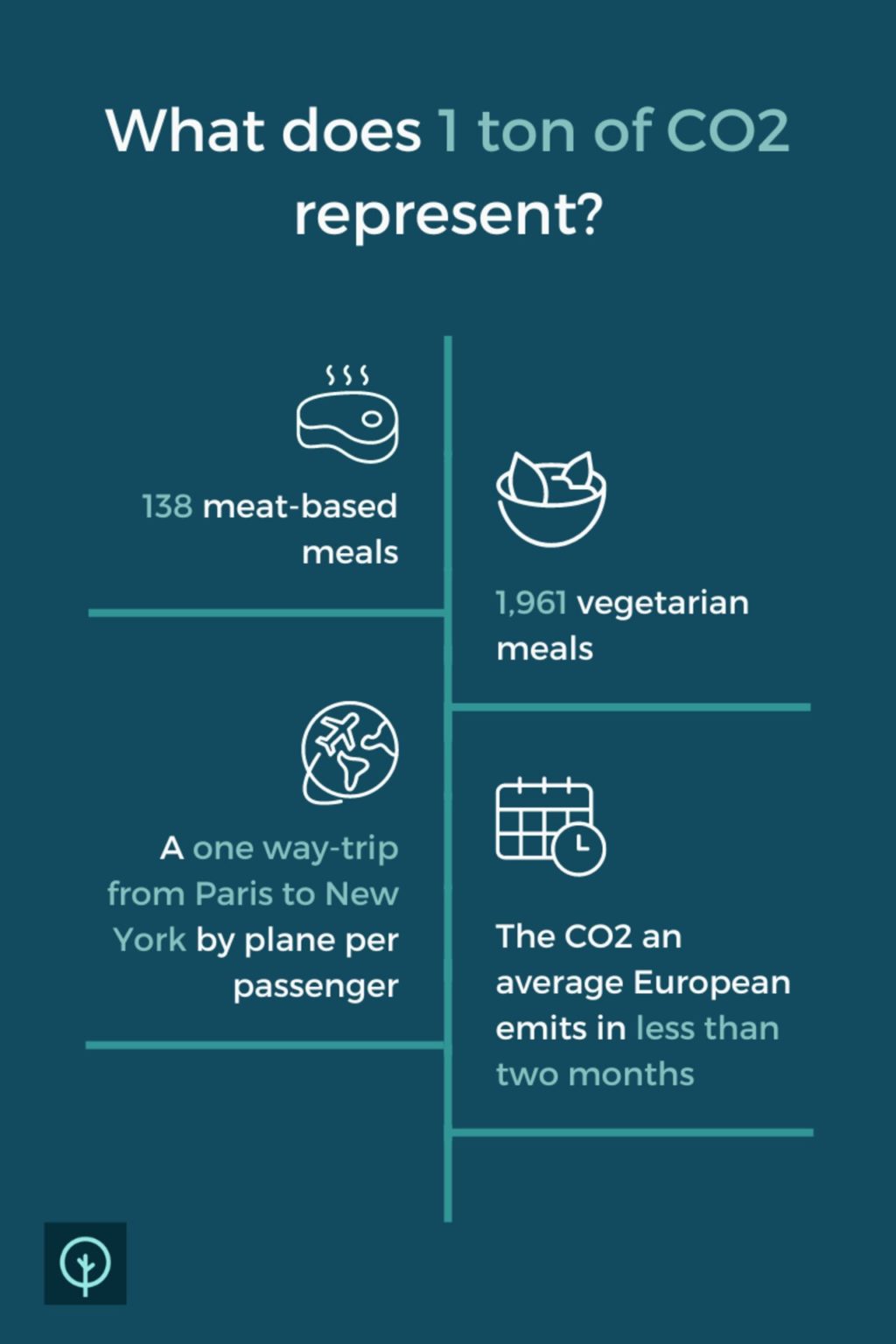 What Is A Ton Of CO2 And How Much CO2 Do We Emit Tapio what-is-a-ton-of-co2-and-how-much-co2-do-we-emit-tapio