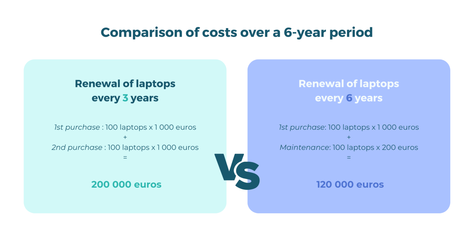 IT equipment lifespan: why should your company extend it? - Tapio