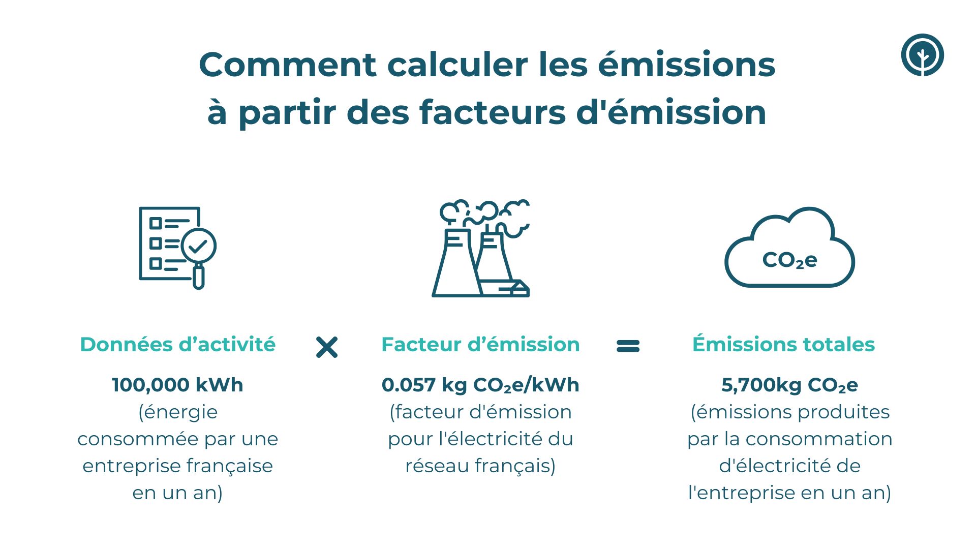 Facteurs d'émission : tout ce qu'il faut savoir pour vos bilans carbone ...