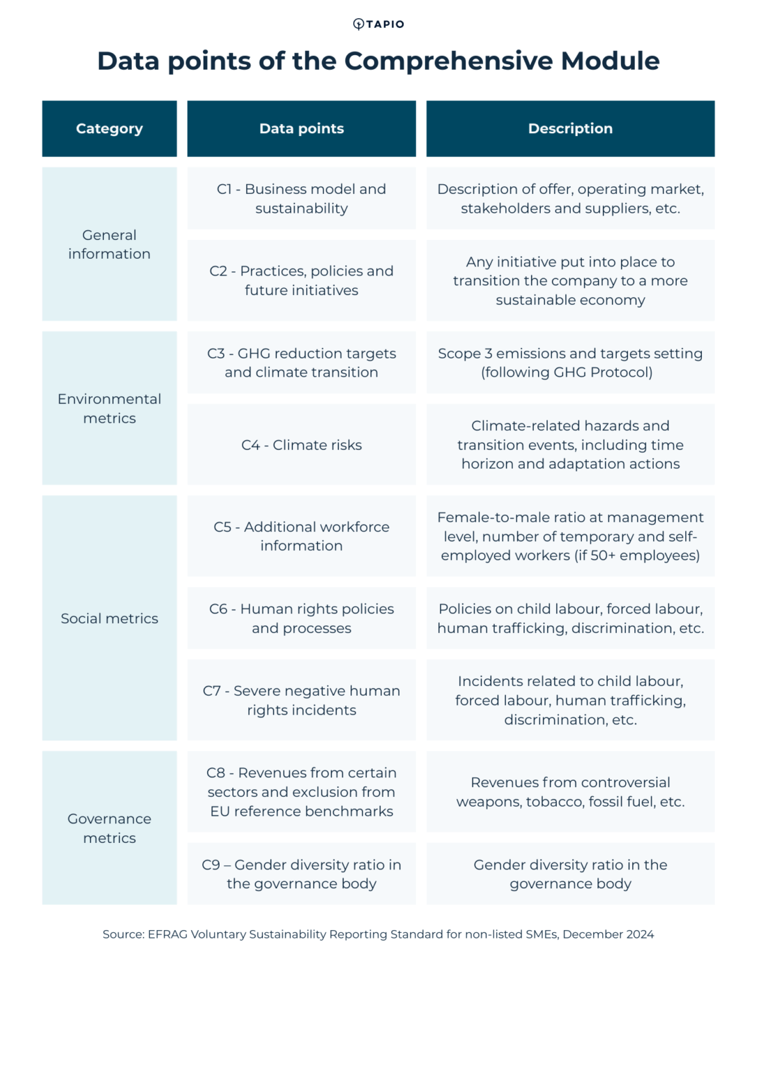 VSME 2025: Complete Guide - Tapio
